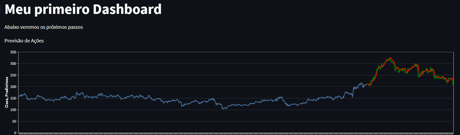 Como fazer um Dashboard com Python em 10 minutos | Asimov Academy