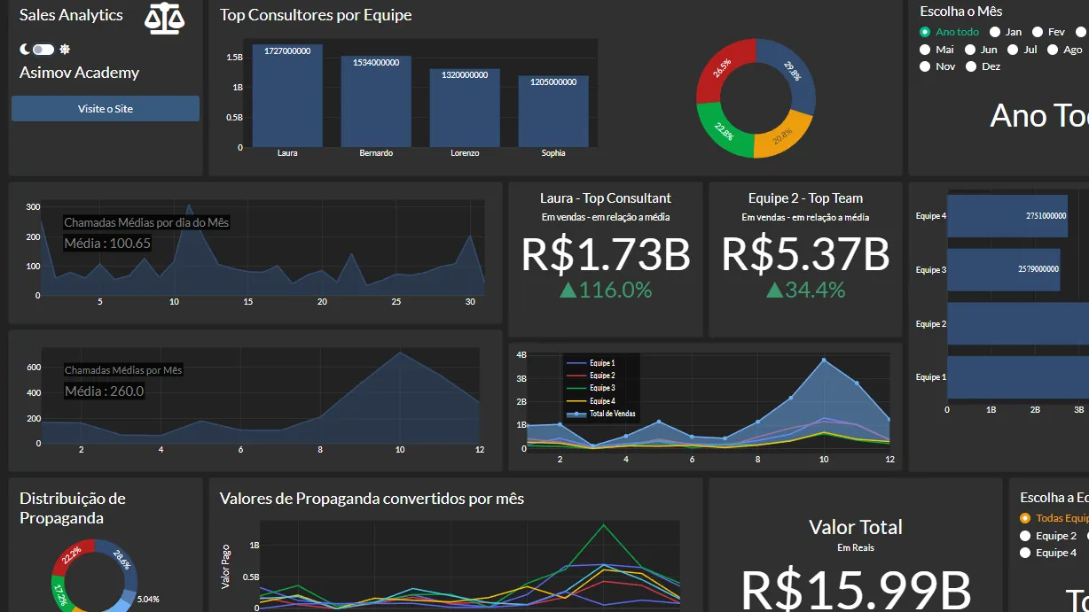 Dashboard em Python de análise de vendas de call center | Asimov Academy