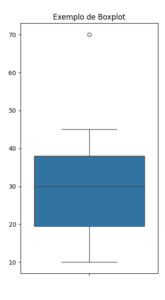 Entendendo e Interpretando Boxplots com Python | Asimov Academy