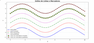 Como criar gráficos com Python usando Matplotlib