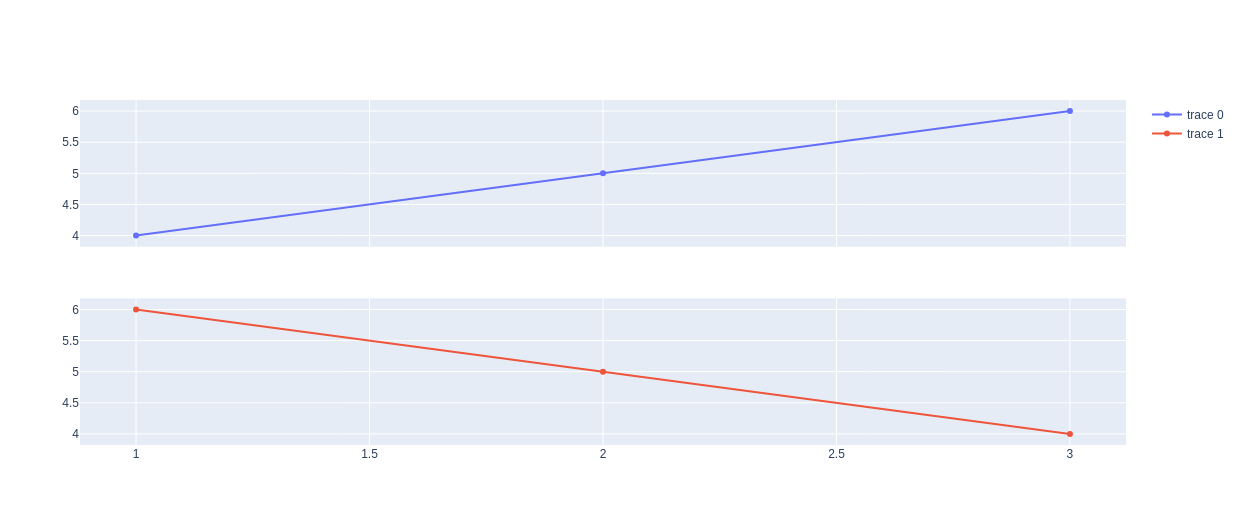 Criando Subplots Com Plotly Em Python Asimov Academy 2022