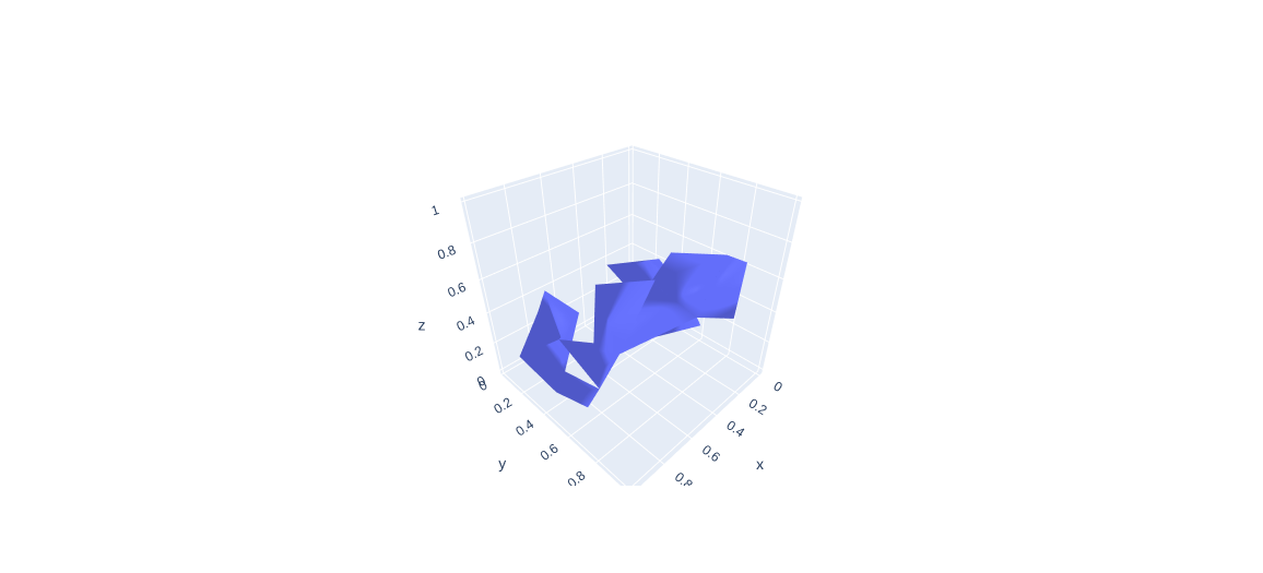 Visualizando Dados 3DMesh no Plotly | Asimov Academy