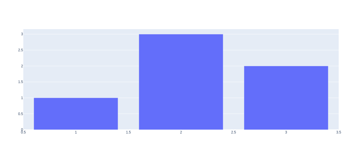 Introdução ao Plotly Graph Objects | Asimov Academy