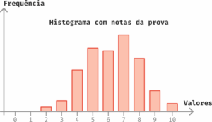 Como Criar Histogramas com Python | Asimov Academy
