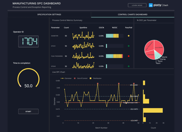 Como fazer um Dashboard com Python em 10 minutos | Asimov Academy