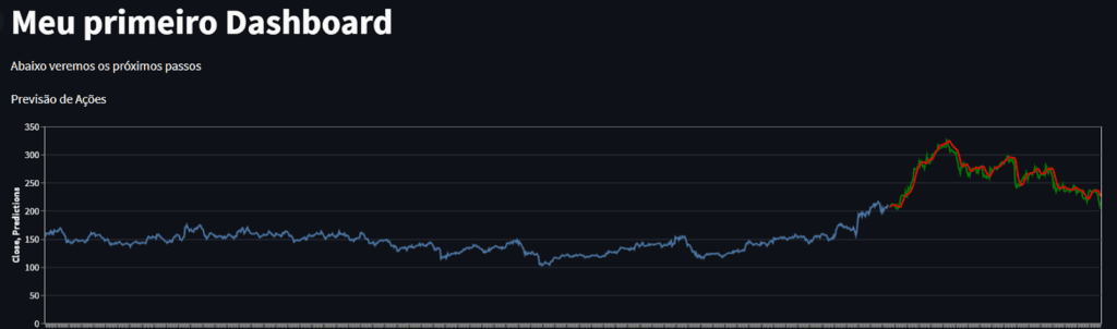 Como fazer um Dashboard com Python em 10 minutos | Asimov Academy