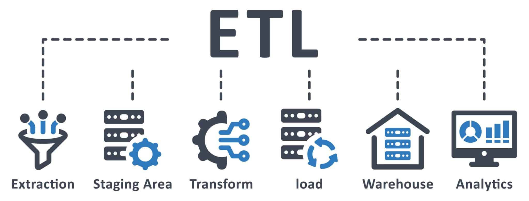 ETL: o que é e por que é essencial na engenharia de dados?