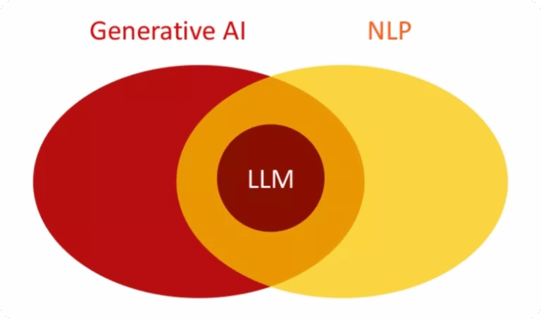 LLMs multimodais: como funcionam e como construir sistemas
